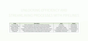 Optimizing Efficiency Through Time Study Excel | Template Free Download - Pikbest