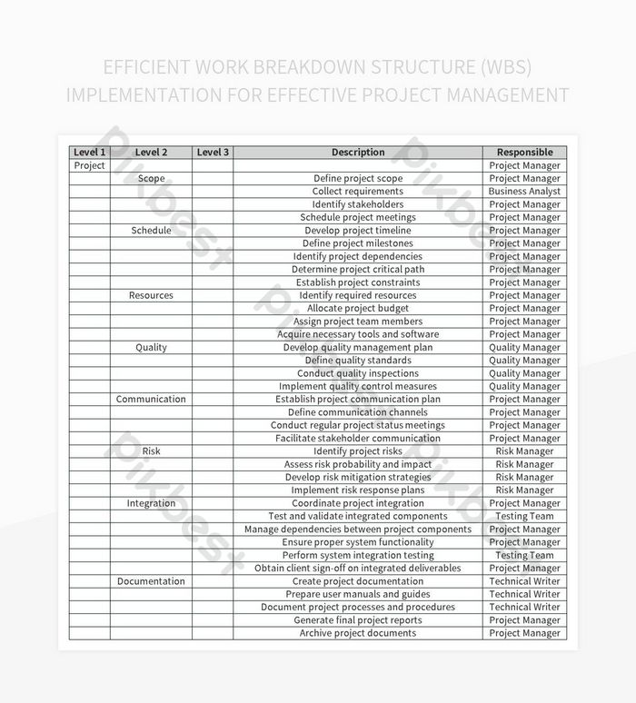 Implementing A Work Breakdown Structure (WBS) For Enhanced Project Management Efficiency Excel ...