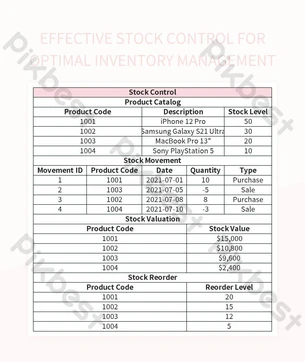 Optimize Inventory Control With Effective Stock Management Software Excel | Template Free ...