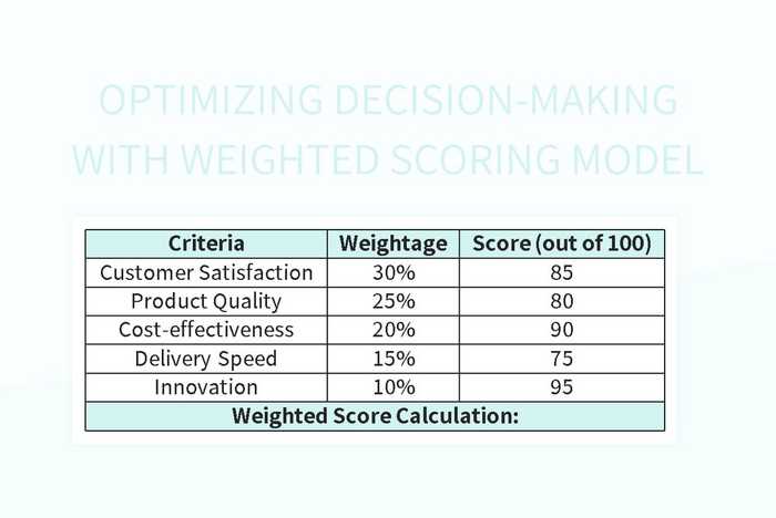 Enhancing Decision-making With Weighted Scoring Models Excel | Template Free Download - Pikbest