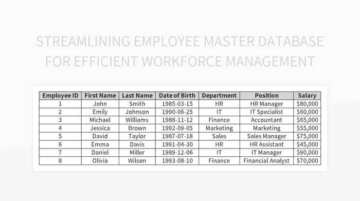 Optimizing Employee Master Database For Enhanced Workforce Efficiency Excel | Template Free ...