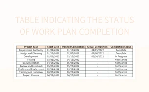 Long Term Gantt Chart For Effective Project Planning And Execution Excel | Template Free ...