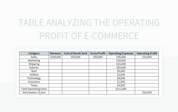 Analyzing E-Commerce Operating Profit: A Comprehensive Data Examination Excel | Template Free ...