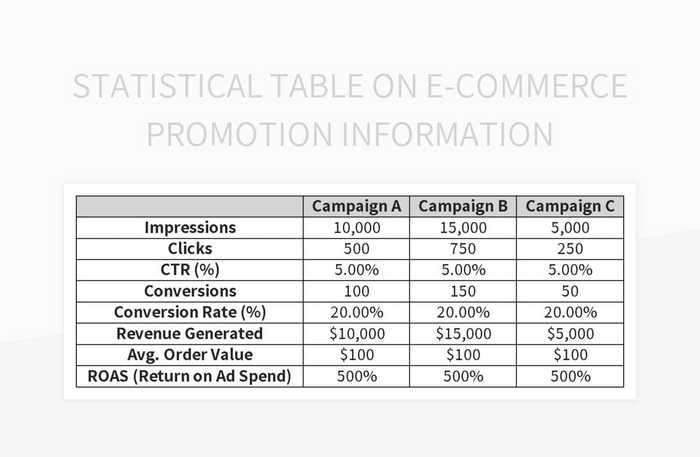 Analyzing E-commerce Promotion Data: Statistical Insights Excel | Template Free Download - Pikbest