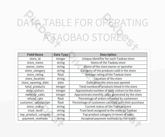 Optimizing Data Tables For Managing Your Taobao Shop Excel | Template Free Download - Pikbest
