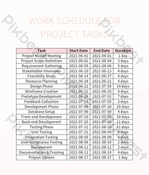 Optimizing The Requirements Review Flowchart For Efficient Project Management Excel | Template ...