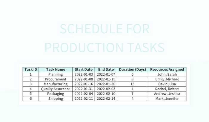Optimizing The Production Task Schedule: A Step-by-Step Guide Excel | Template Free Download ...