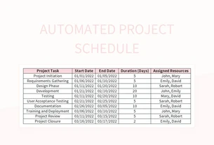 Optimize Your APQP Project Timeline With These Key Steps Excel | Template Free Download - Pikbest