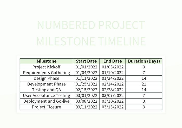 "Creating A Structured Project Milestone Timeline With Numbered Checkpoints" Excel | Template ...