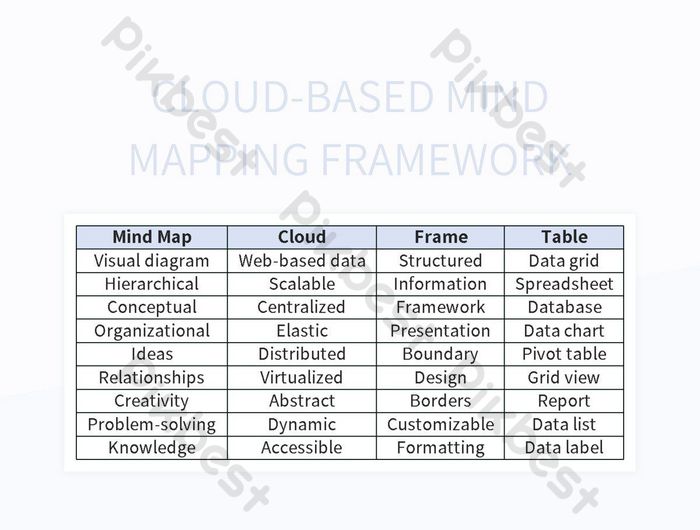 Developing Effective Mind Maps Using A Cloud Based Framework Excel Template Free Download
