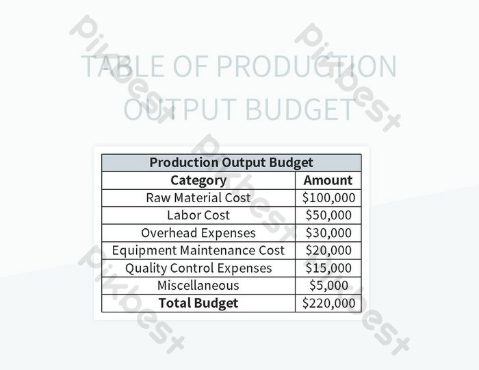 Optimizing Your Production Output Budget: A Comprehensive Guide Excel | Template Free Download ...
