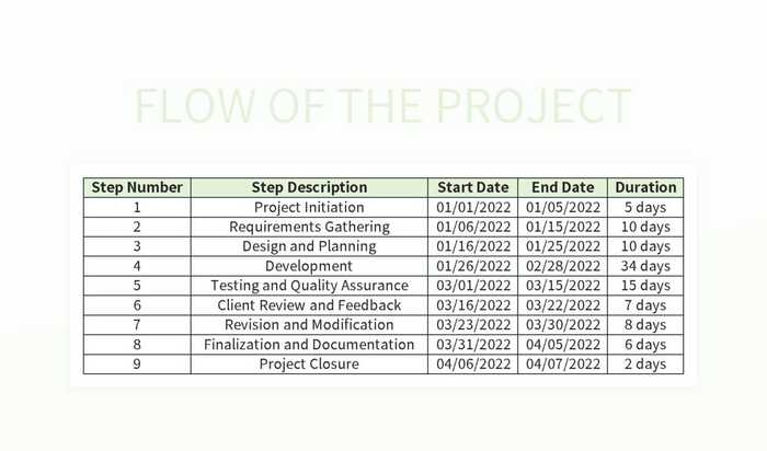 Optimizing Project Efficiency And Success Through Seamless Workflow Excel Template Free