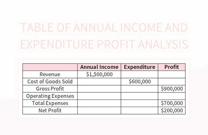 Analyzing Annual Income And Expenditure For Profit Optimization Excel | Template Free Download ...