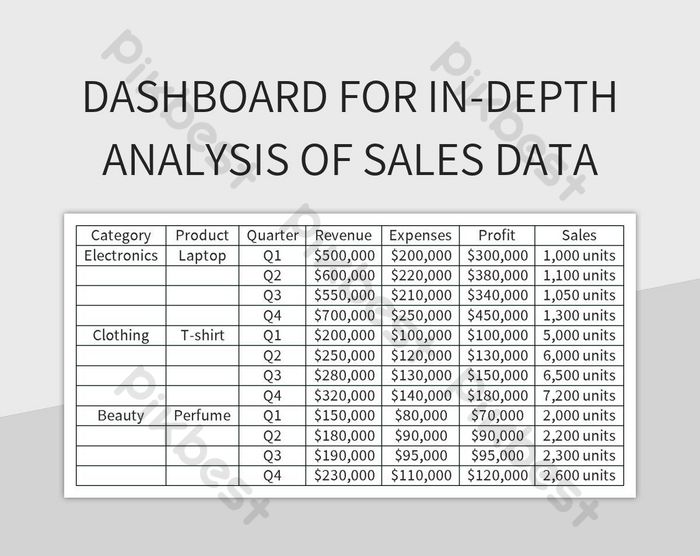 Sales Data Analysis Dashboard: Unlocking In-Depth Insights Excel | Template Free Download - Pikbest