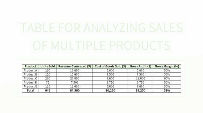 Analytical Table For Evaluating Sales Performance Across Multiple Product Lines Excel | Template ...