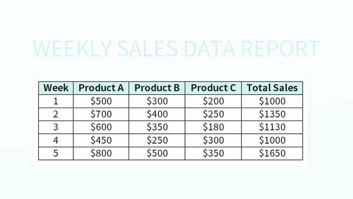 Analyzing And Improving Weekly Sales Data Presentation Excel | Template Free Download - Pikbest