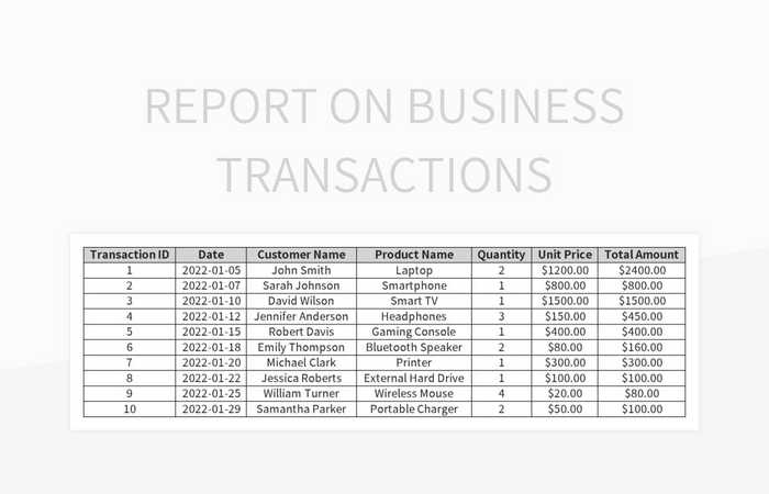 Analyzing Business Transactions: A Comprehensive Report Excel | Template Free Download - Pikbest