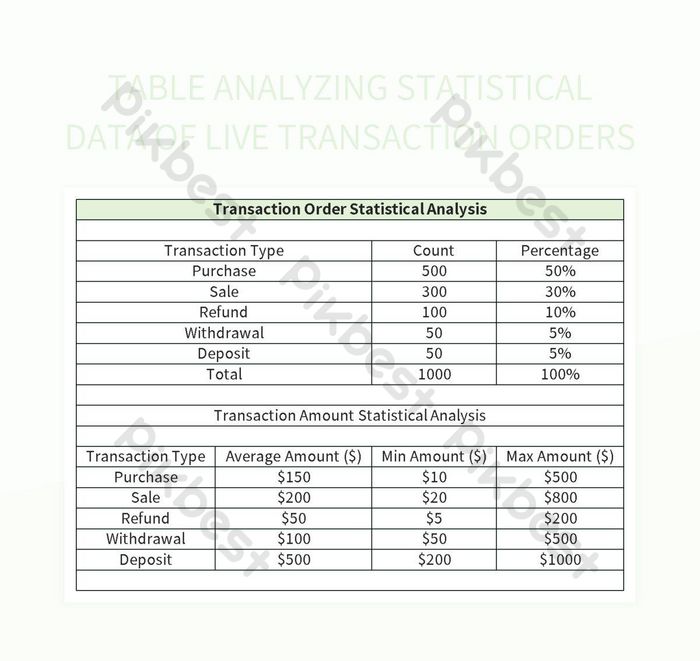 Analyzing Live Transaction Orders Through Statistical Data Tables Excel | Template Free Download ...