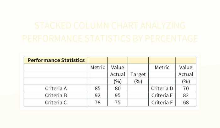 Analyzing Performance Statistics By Percentage With A Stacked Column Chart Excel | Template Free ...