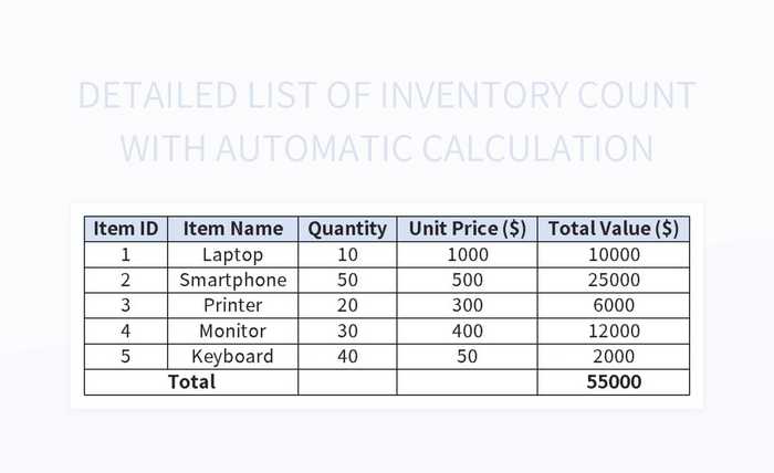 Comprehensive Inventory Count Report With Automated Calculations Excel | Template Free Download ...