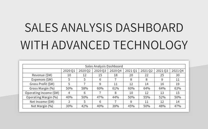 Enhance Your Sales Analysis With Cutting-Edge Technology In This Dashboard Excel | Template Free ...