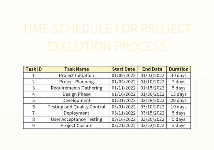 Optimizing The Project Execution Process With A Strategic Time Schedule Excel | Template Free ...