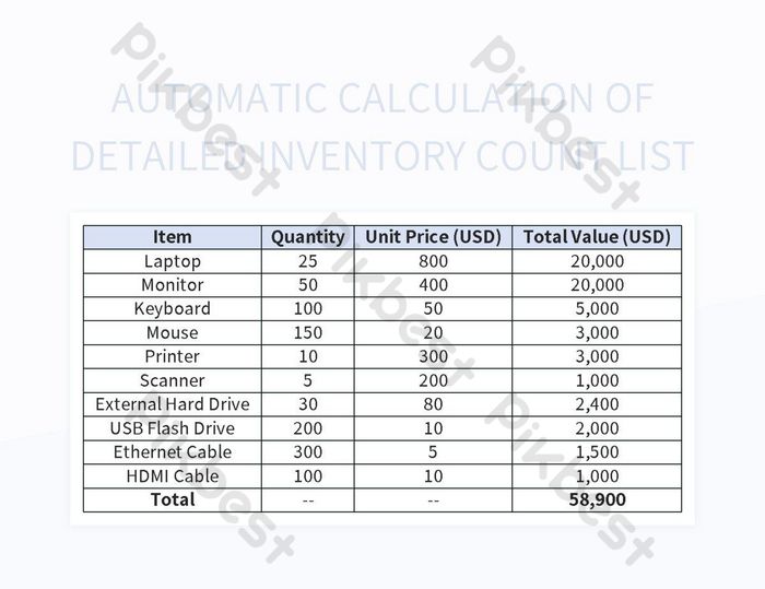 Streamline Your Inventory Management With Automated Detailed Count Calculations Excel | Template ...