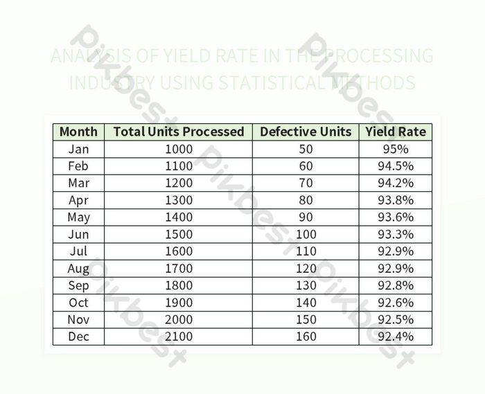 Utilizing Statistical Methods For Analyzing Yield Rates In The