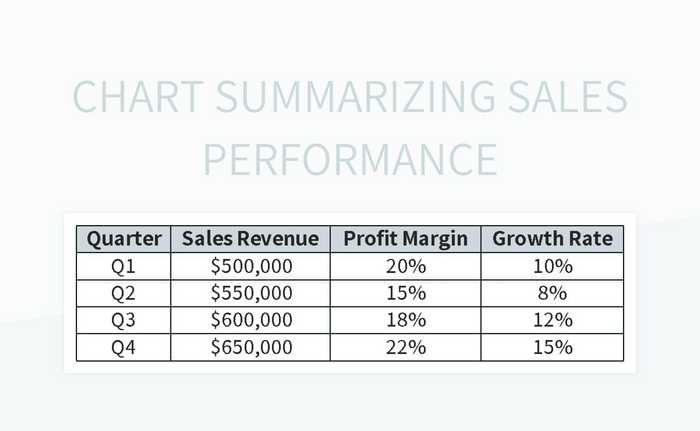 Visualizing Sales Performance Data An Informative Chart Summary Excel Template Free Download