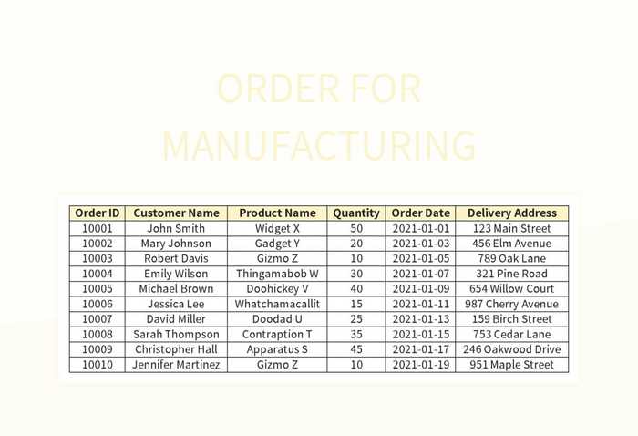 "Optimizing The Manufacturing Process: Best Practices For Efficient Order Management" Excel ...
