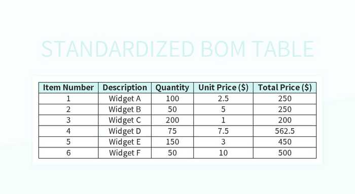Creating A Consistent Bill Of S (BOM) Table: Best Practices For Standardization Excel | Template ...