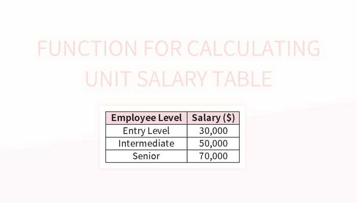Creating A Unit Salary Table Calculator: A Practical Guide Excel | Template Free Download - Pikbest
