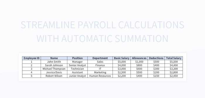 Efficient Payroll Calculations Made Easy With Automated Summation Excel | Template Free Download ...