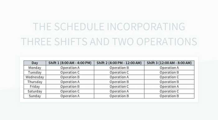 "Optimizing Efficiency With A Three-Shift,Two-Operation Schedule" Excel | Template Free Download ...