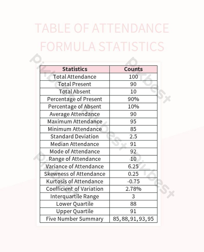 Analyzing Attendance Data Key Formulas And Statistics Excel Template