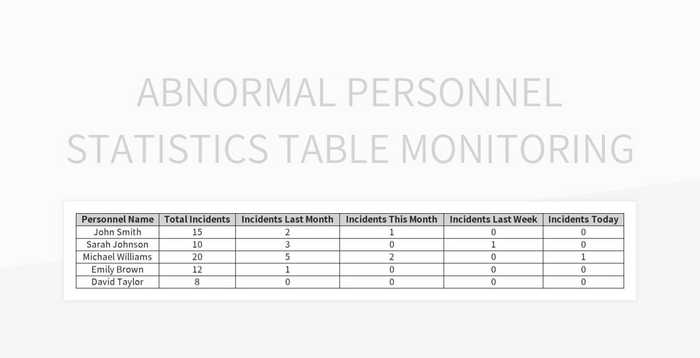 Monitoring Anomalies In Personnel Statistics Tables Excel Template Free Download Pikbest
