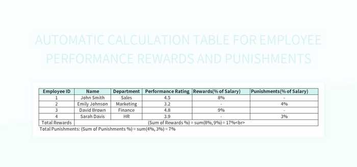 Optimizing Employee Incentives With Automated Performance Evaluation Table Excel Template Free