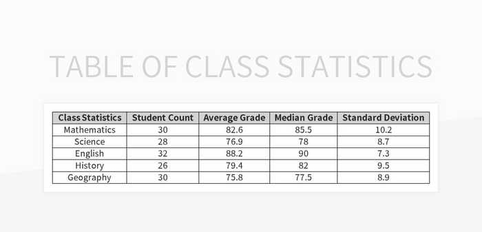 Analyzing Class Data: A Comprehensive Overview Excel | Template Free Download - Pikbest