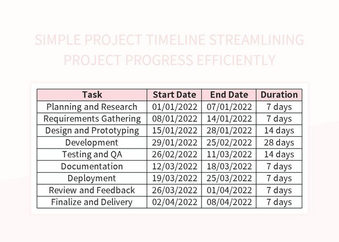 Efficient Project Progress With A Streamlined Timeline Approach Excel