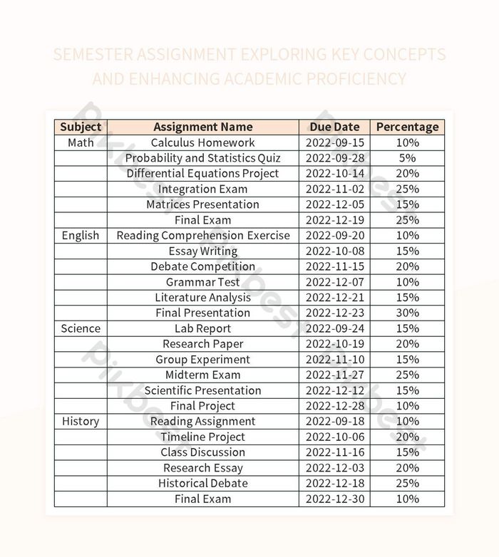 Enhancing Academic Proficiency Through Semester Assignment Exploring Key Concepts Excel ...