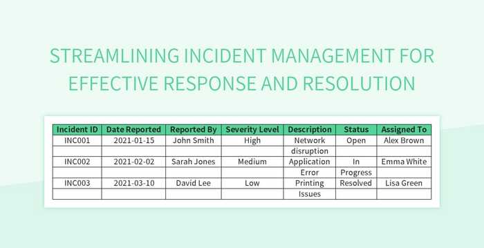 Enhancing Incident Management For Efficient Response And Resolution Excel | Template Free ...