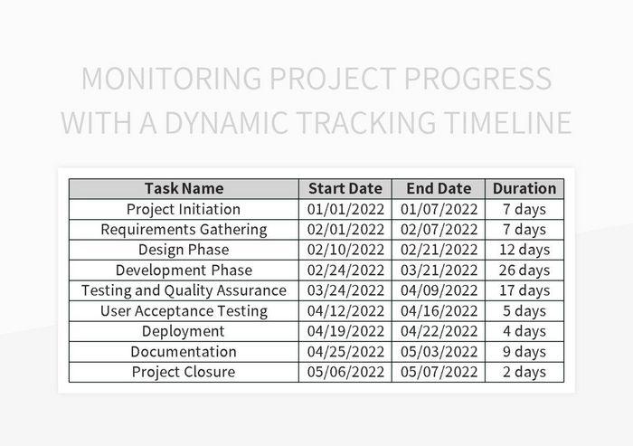 Keep Track Of Project Developments With A Flexible Monitoring Timeline. Excel | Template Free ...