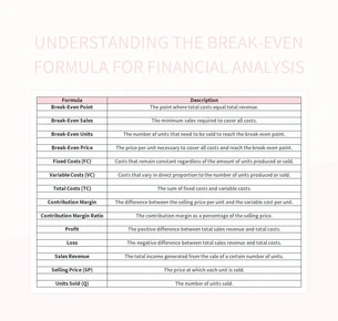 Master Profit Analysis With Break Even Chart Creator Excel | Template Free Download - Pikbest