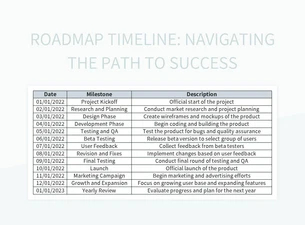 Navigating Success Roadmap Chart For Effective Planning And Execution Excel | Template Free ...