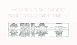"Creating A Structured Project Milestone Timeline With Numbered Checkpoints" Excel | Template ...