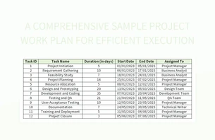 Creating A Comprehensive Roadmap For Efficient Project Execution Excel | Template Free Download ...