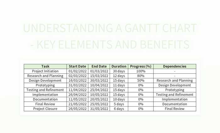 Decoding The Gantt Chart Essential Components And Advantages Excel Template Free Download