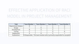 Understanding RACI Matrix For Effective Project Management Excel | Template Free Download - Pikbest