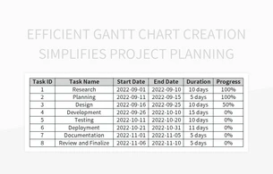 Efficient Project Planning Made Easy With Gantt Chart Creation Excel | Template Free Download ...