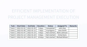 Implementation Calendar Pivotal Timeline For Efficient Execution Excel | Template Free Download ...